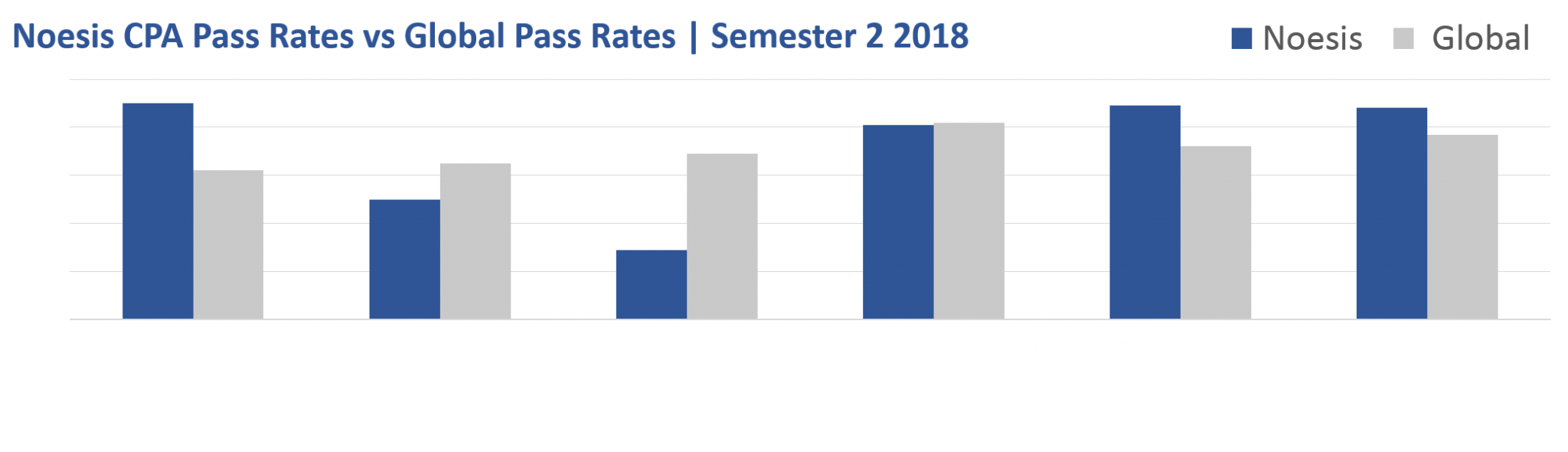 CPA – Noesis Academy Pty Ltd | Noesis Exed Sdn Bhd