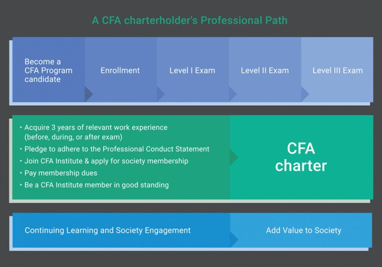 CFA – Noesis Academy Pty Ltd | Noesis Exed Sdn Bhd