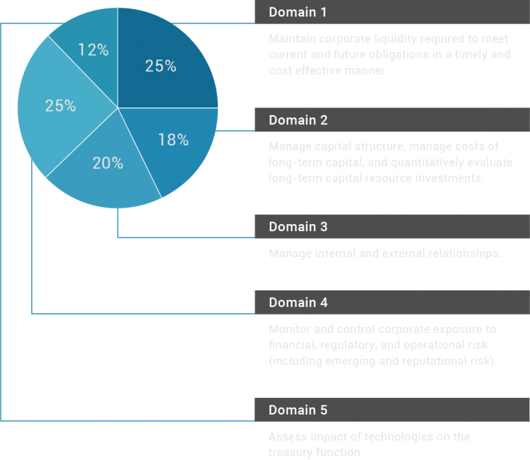 AFP CTP – Noesis Academy Pty Ltd | Noesis Exed Sdn Bhd