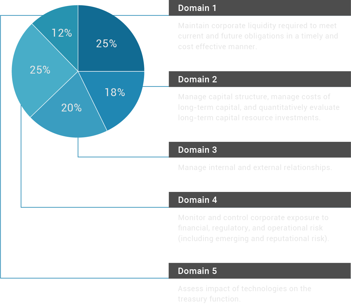AFP CTP – Noesis Academy Pty Ltd | Noesis Exed Sdn Bhd