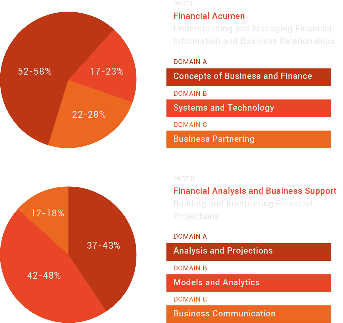 AFP FPAC – Noesis Academy Pty Ltd | Noesis Exed Sdn Bhd