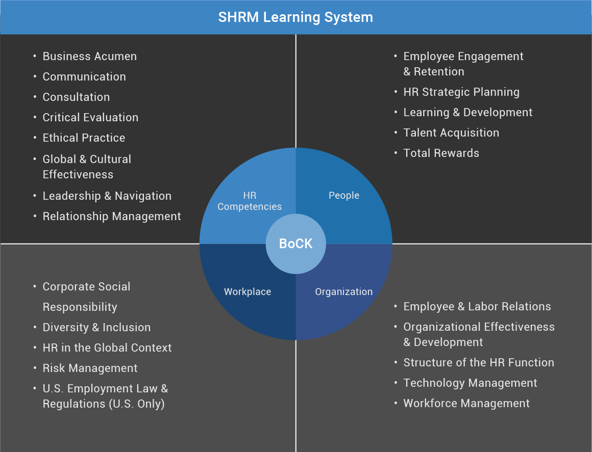 SHRM – Noesis Academy Pty Ltd | Noesis Exed Sdn Bhd
